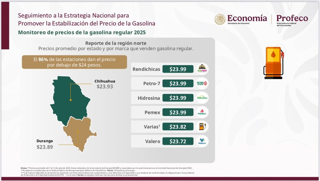 Energy & Commerce | 86% de estaciones de servicio venden gasolina a menos de 24 pesos en Región ...